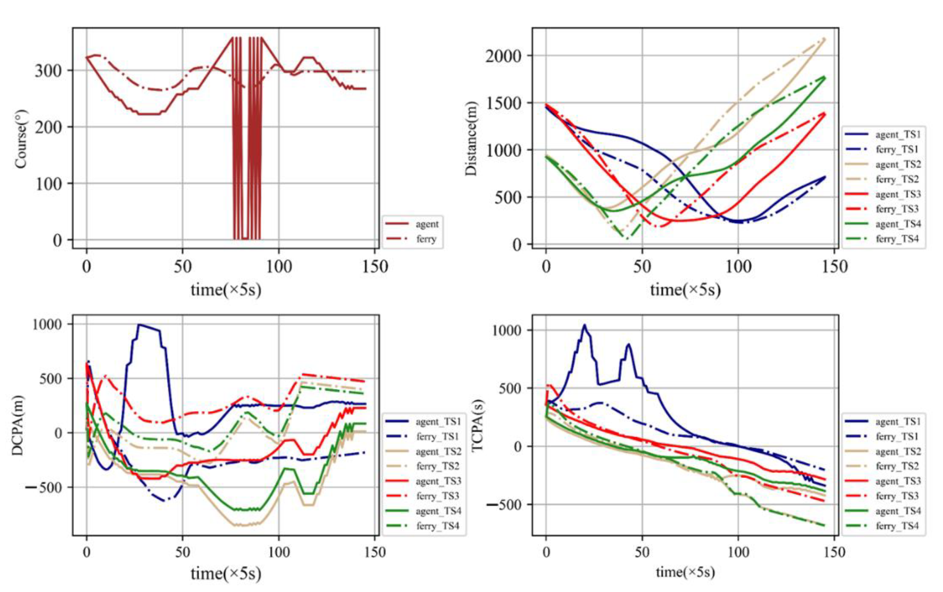 JMSE | Free Full-Text | Path Planning for Ferry Crossing Inland ...