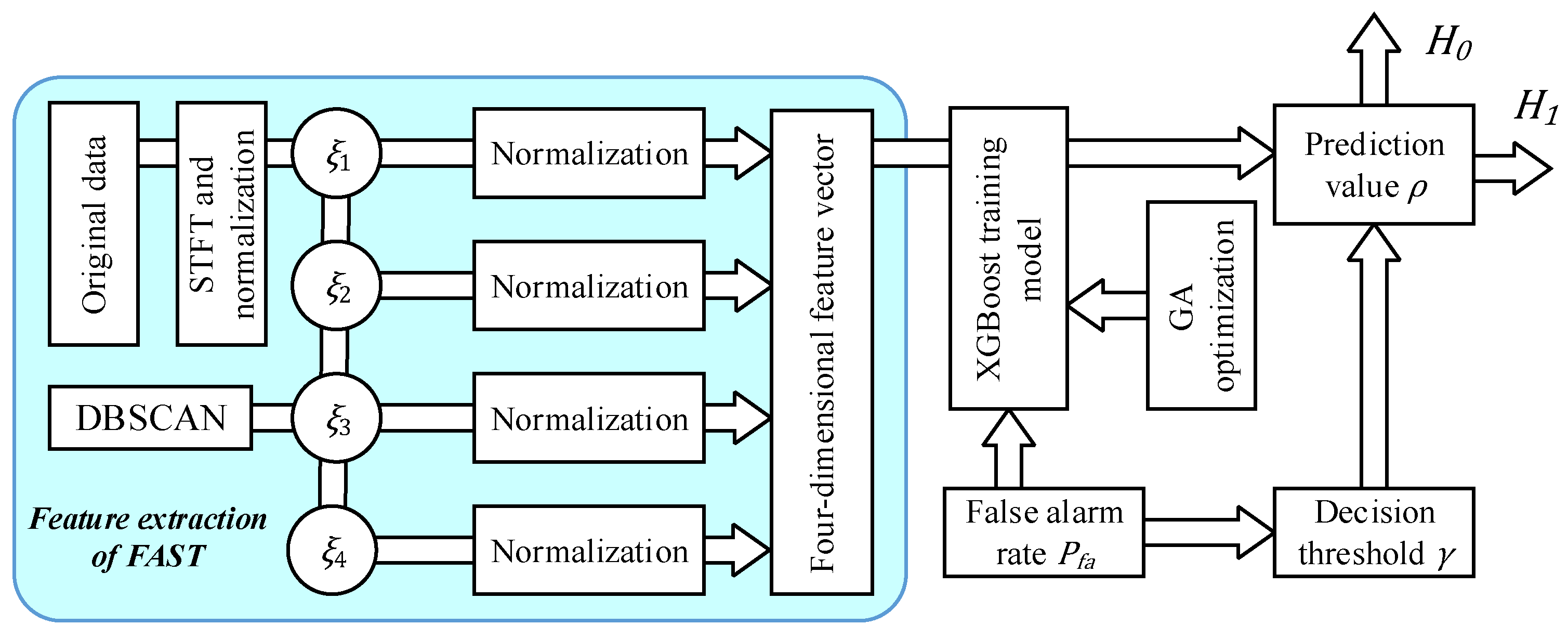 JMSE | Free Full-Text | Sea-Surface Small Target Detection Based on ...