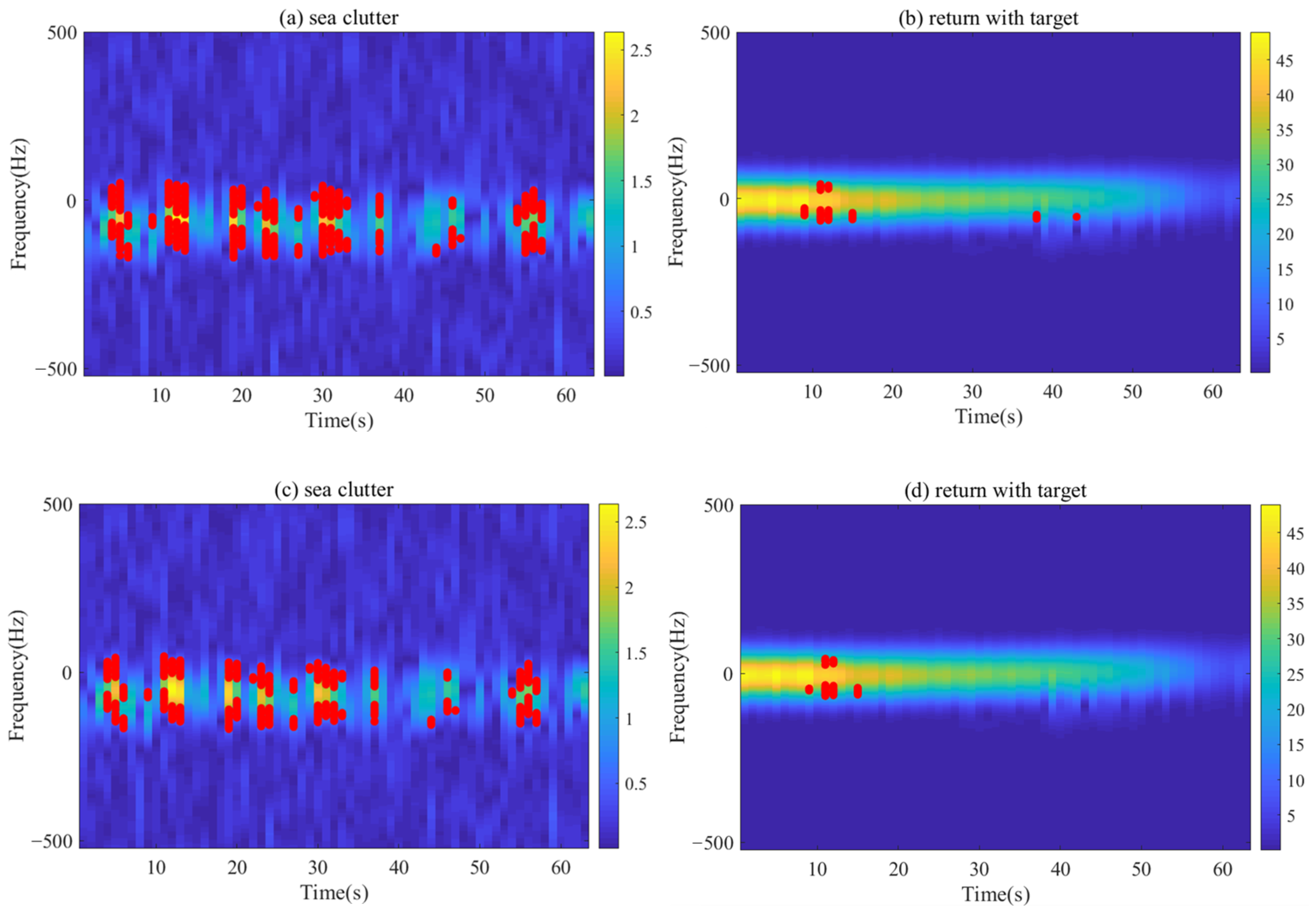JMSE | Free Full-Text | Sea-Surface Small Target Detection Based on Four Features Extracted by ...