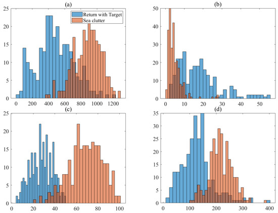 JMSE | Free Full-Text | Sea-Surface Small Target Detection Based on Four Features Extracted by ...