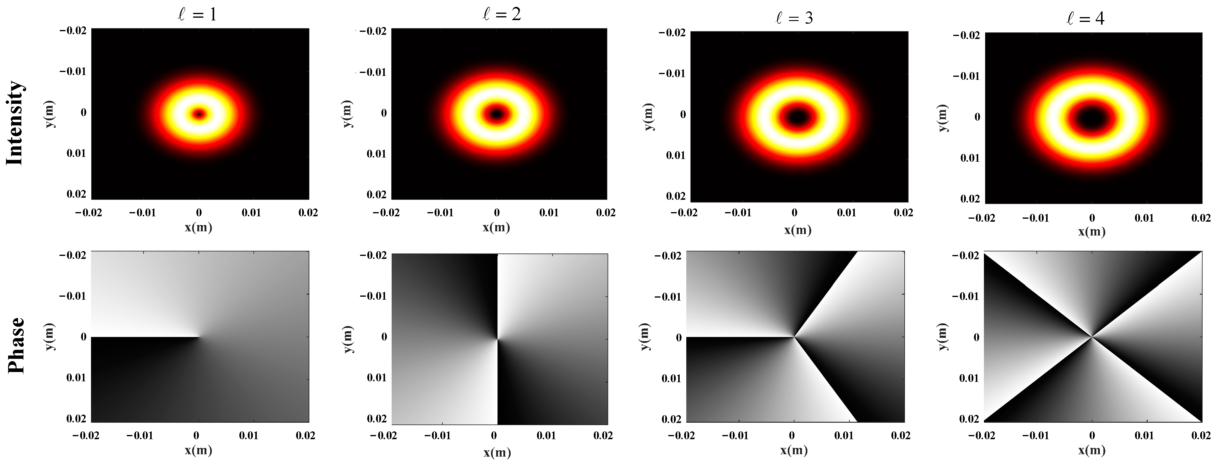 Channel Polarization Scheme for Ocean Turbulence Channels in Underwater Visible Light Communication
