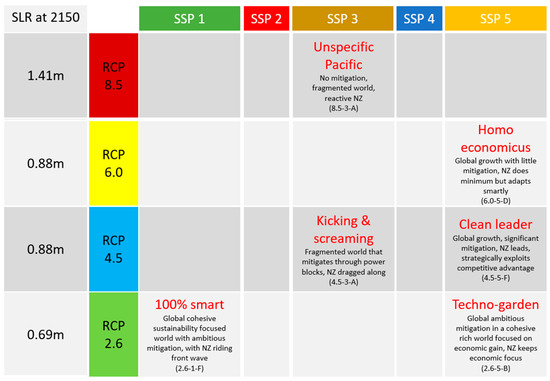 Simulating the Impacts of an Applied Dynamic Adaptive Pathways Plan Using an Agent-Based Model ...