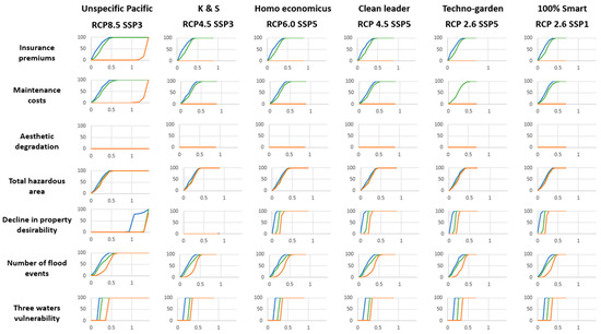Simulating the Impacts of an Applied Dynamic Adaptive Pathways Plan ...