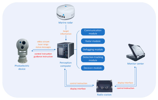 Object Extraction Algorithm for the First-Frame Image of Unmanned ...