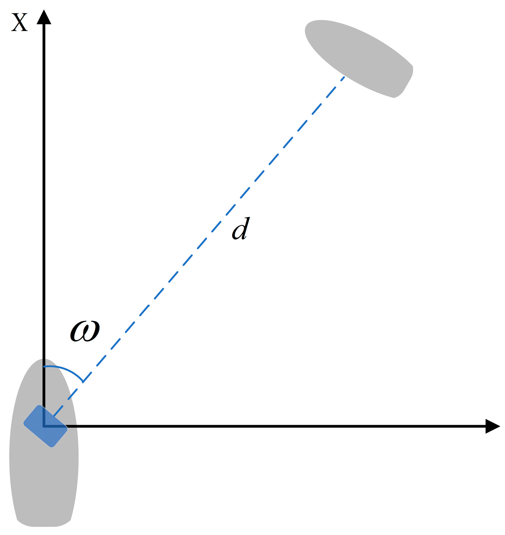 Object Extraction Algorithm for the First-Frame Image of Unmanned Surface Vehicles Based on a ...