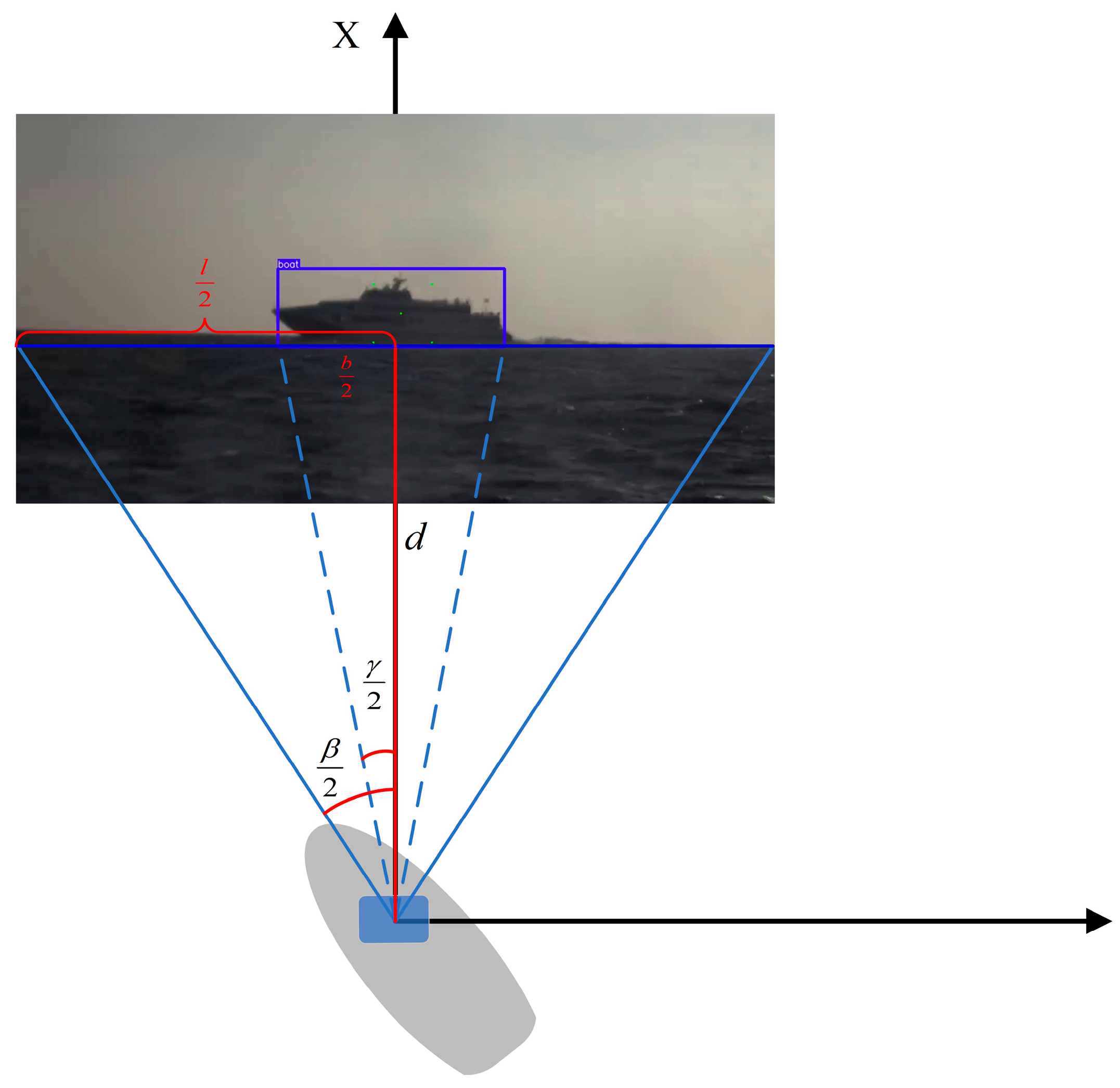 Object Extraction Algorithm for the First-Frame Image of Unmanned Surface Vehicles Based on a ...