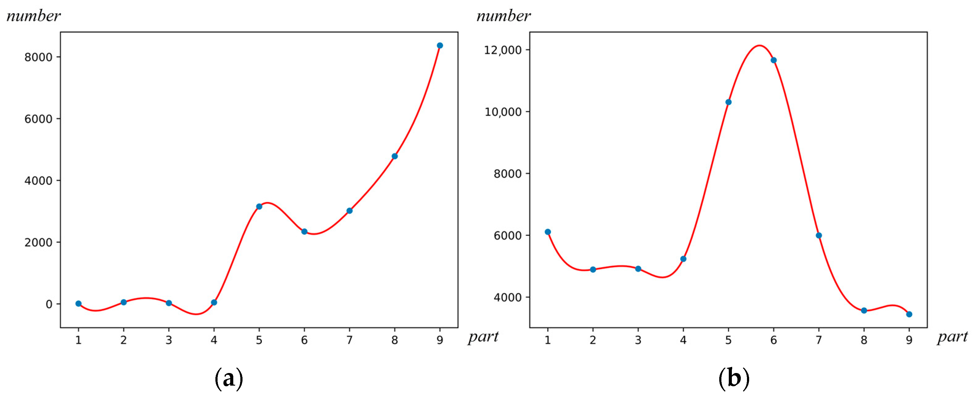 Object Extraction Algorithm for the First-Frame Image of Unmanned Surface Vehicles Based on a ...