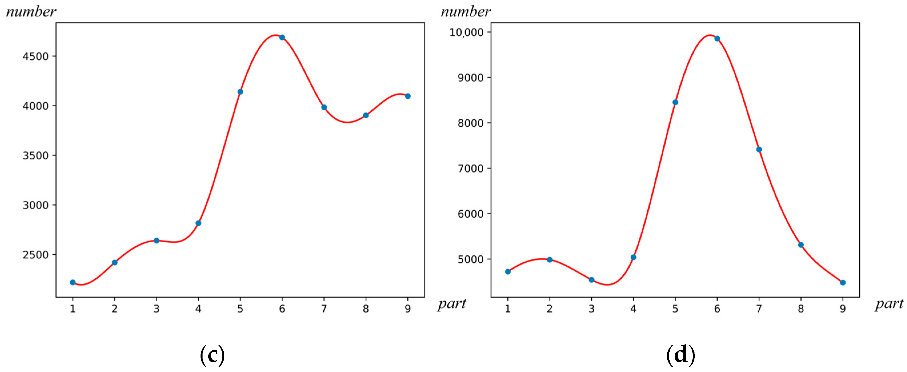 Object Extraction Algorithm for the First-Frame Image of Unmanned ...