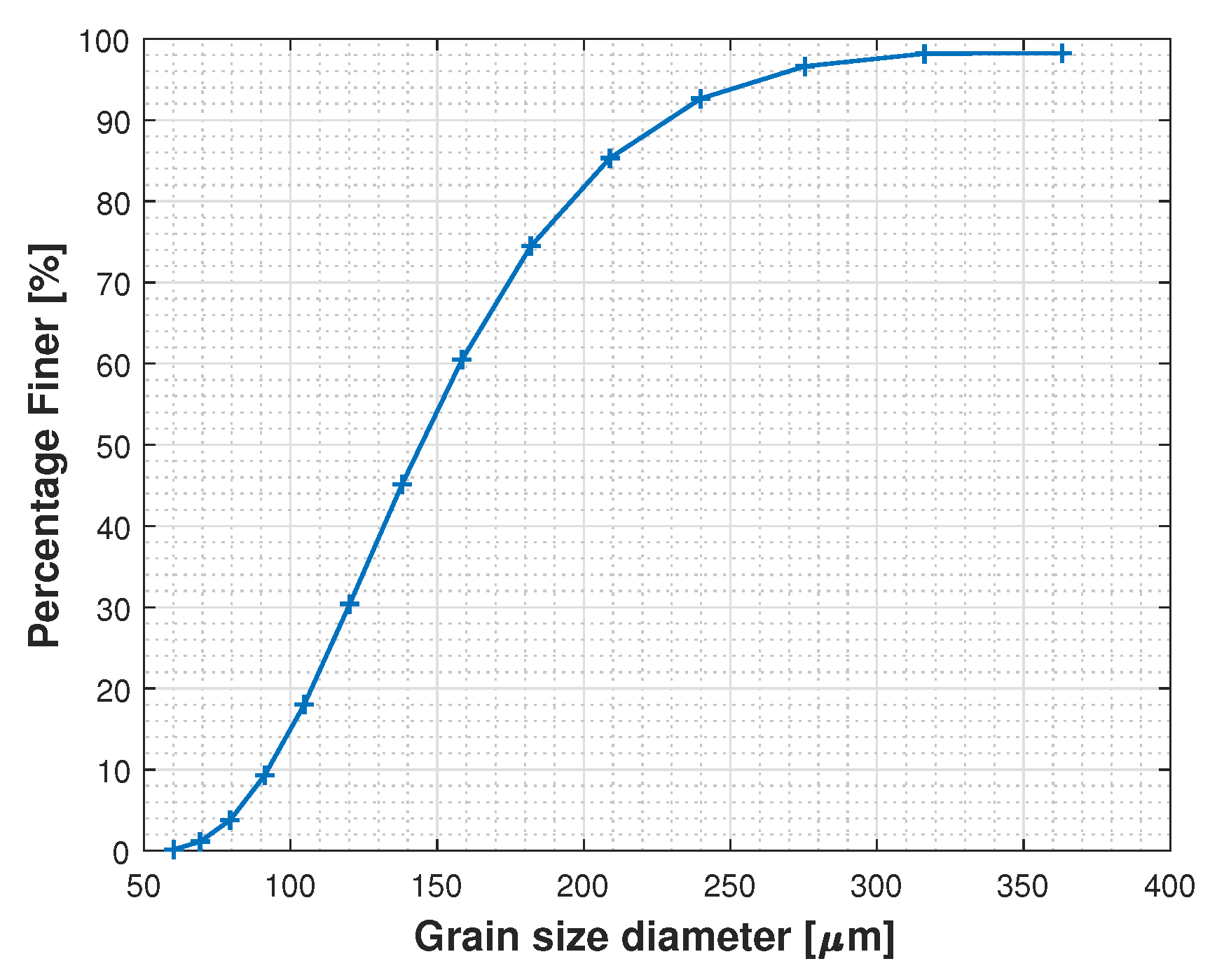 JMSE | Free Full-Text | Sediment Erosion Generated by a Coandă-Effect ...