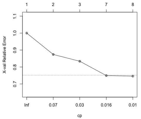 JMSE | Free Full-Text | First Steps towards the Automated Detection of Underwater Vocalisations ...