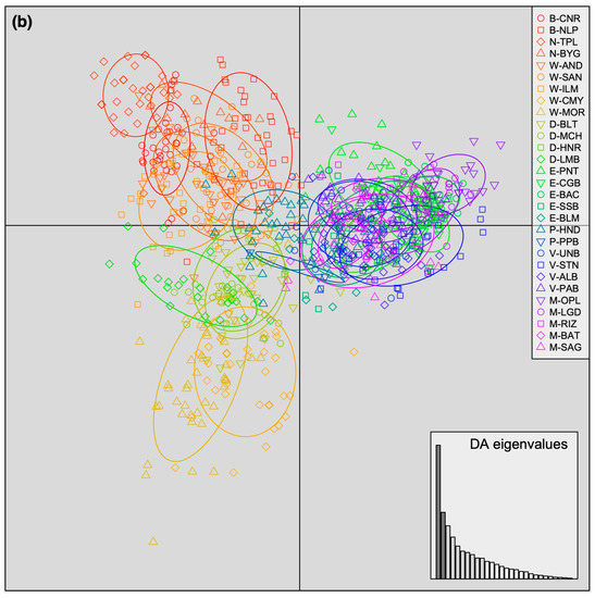 Strong Genetic Structure and Limited Gene Flow among Populations of the ...