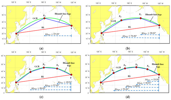 JMSE | Free Full-Text | Optimization of Waypoints on the Great Circle Route Based on Genetic ...