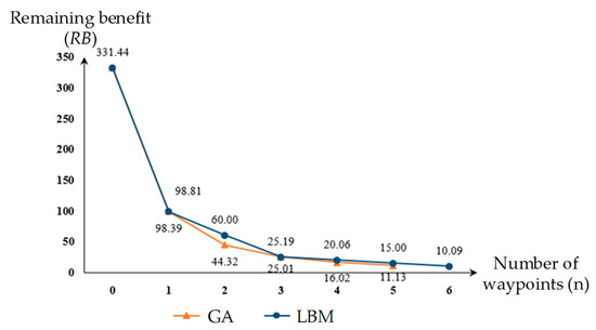 Optimization of Waypoints on the Great Circle Route Based on Genetic ...