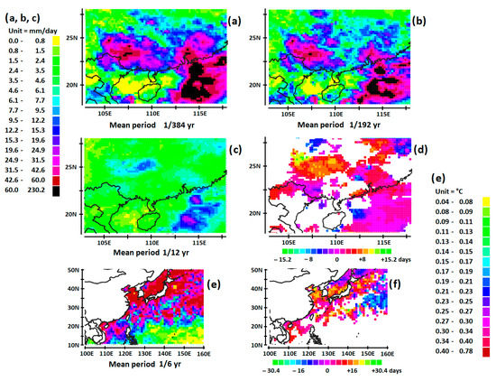 JMSE | Free Full-Text | Extreme Heavy Rainfall Events at Mid-Latitudes ...