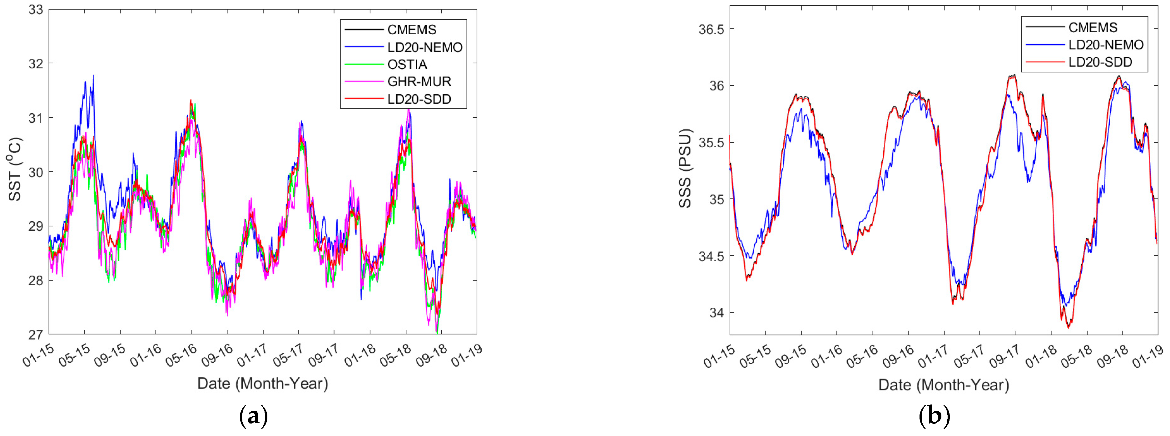 Jmse Free Full Text A Comparison Of Stochastic And Deterministic Downscaling In Eddy