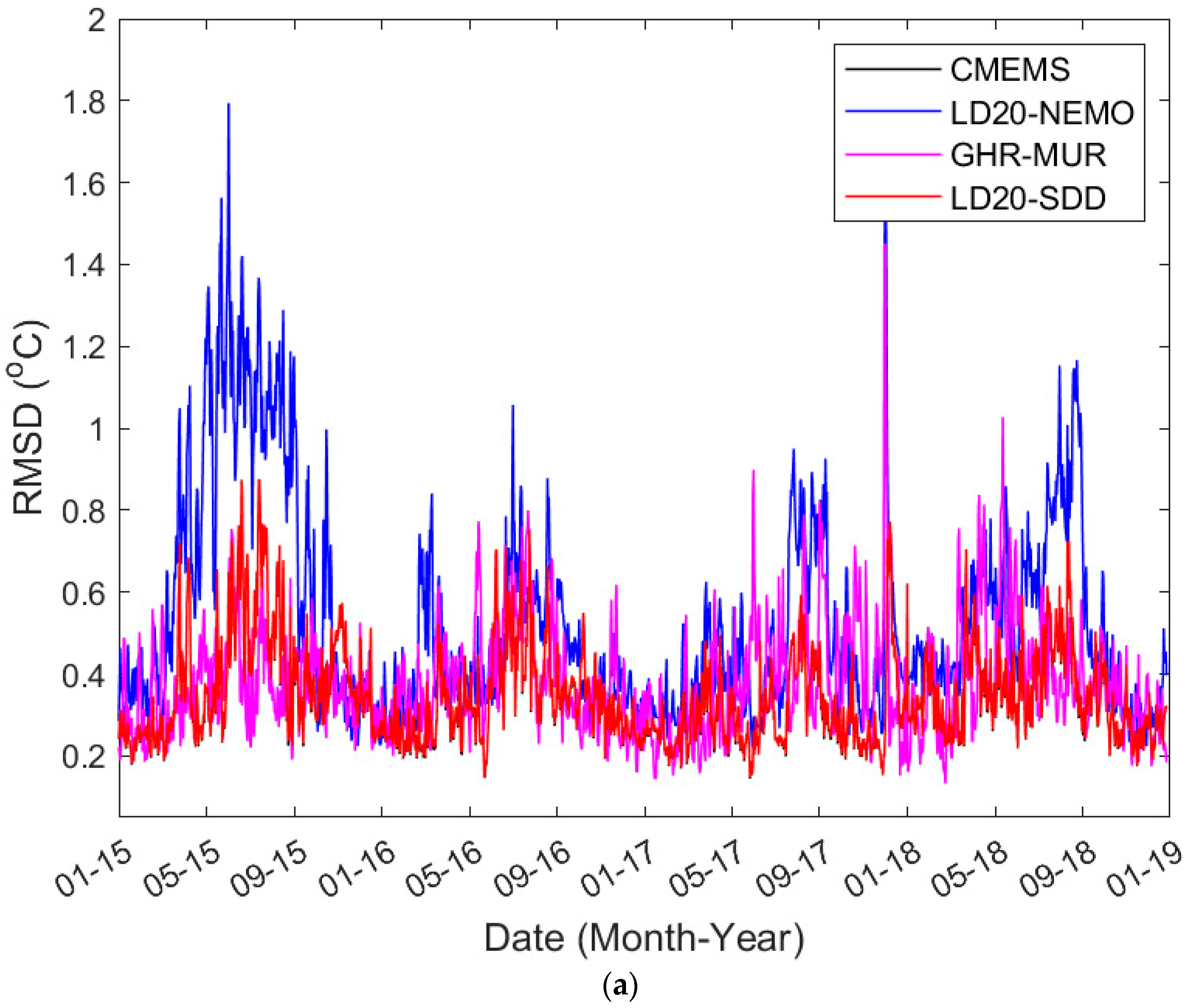 Jmse Free Full Text A Comparison Of Stochastic And Deterministic Downscaling In Eddy