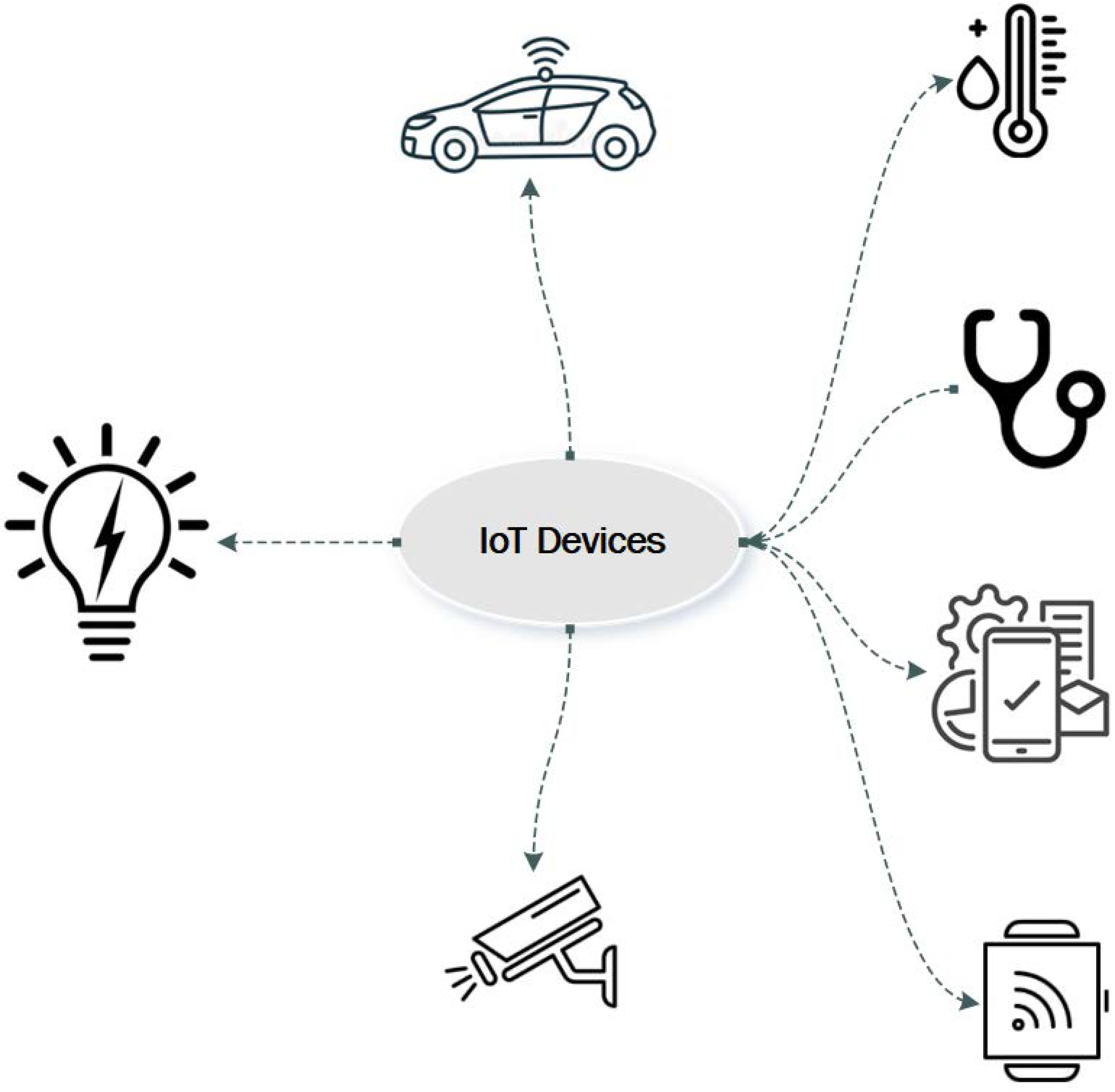 Jmse Free Full Text Architectural Framework For Underwater Iot Forecasting System For