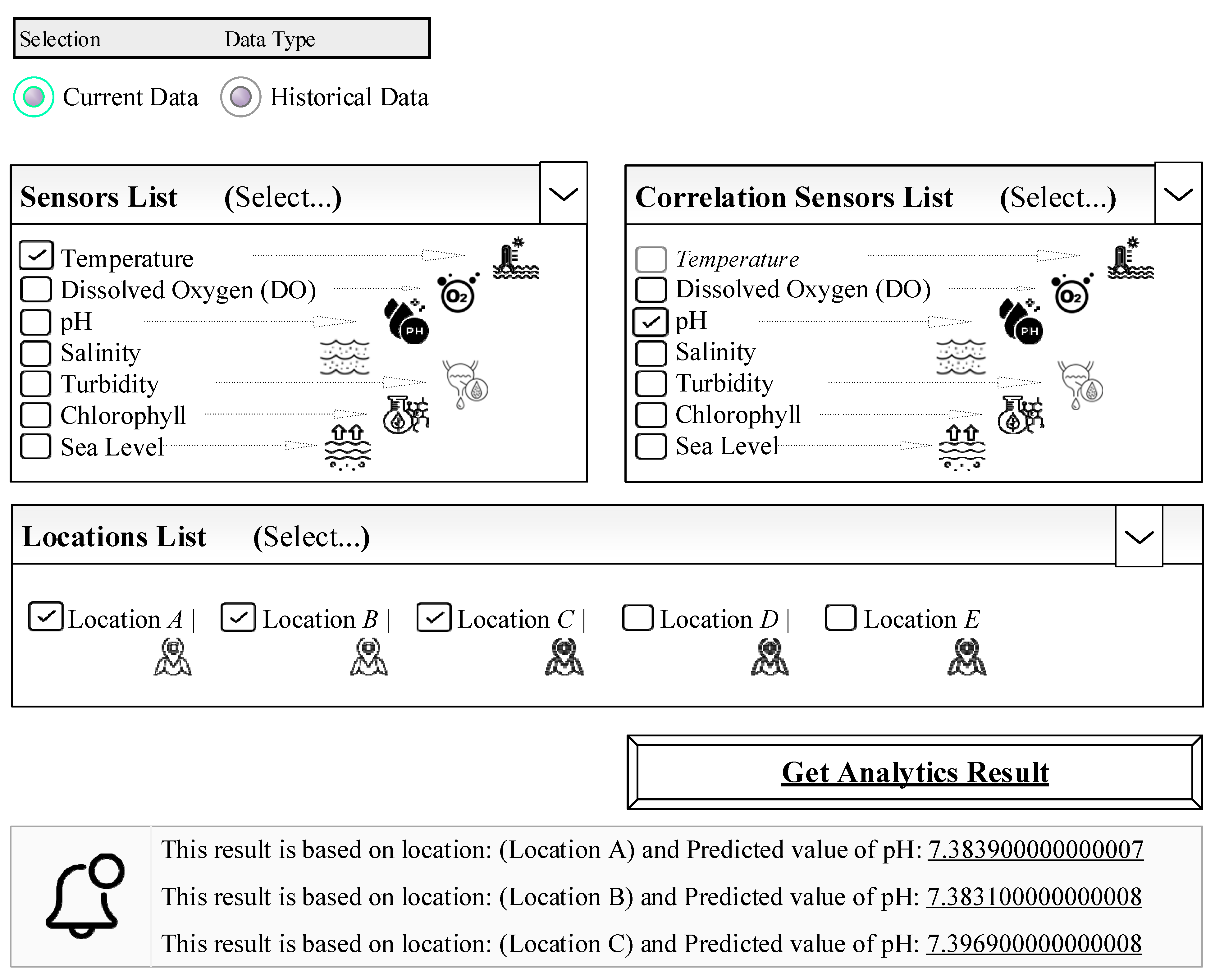 Jmse Free Full Text Architectural Framework For Underwater Iot Forecasting System For