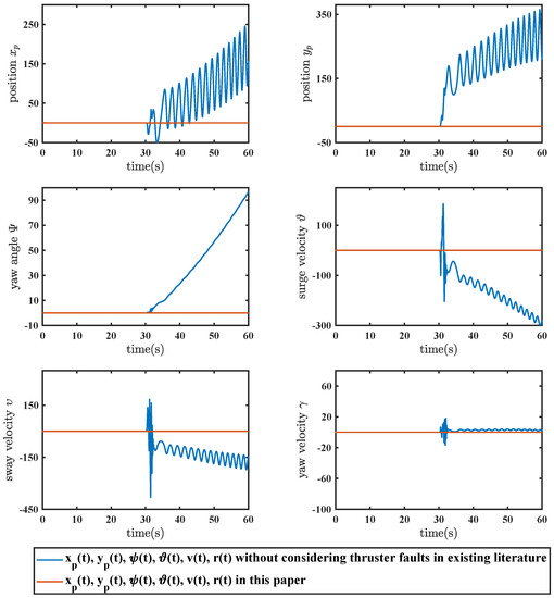 JMSE | Free Full-Text | Integral Sliding Mode-Based Fault-Tolerant Control for Dynamic ...