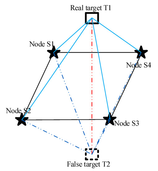 JMSE | Free Full-Text | Node Depth Adjustment Based Target Tracking in Sparse Underwater Sensor ...