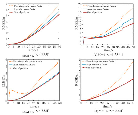 JMSE | Free Full-Text | Node Depth Adjustment Based Target Tracking in Sparse Underwater Sensor ...