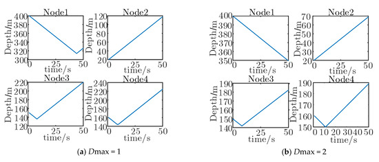 JMSE | Free Full-Text | Node Depth Adjustment Based Target Tracking in Sparse Underwater Sensor ...
