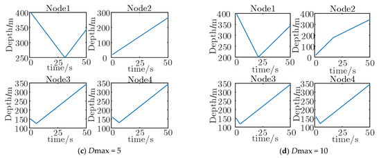 JMSE | Free Full-Text | Node Depth Adjustment Based Target Tracking in Sparse Underwater Sensor ...