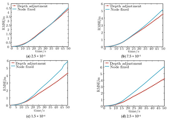 JMSE | Free Full-Text | Node Depth Adjustment Based Target Tracking in Sparse Underwater Sensor ...