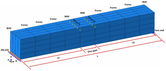 Analysis of Dynamic Response and Ultimate Strength for Box Girder under ...