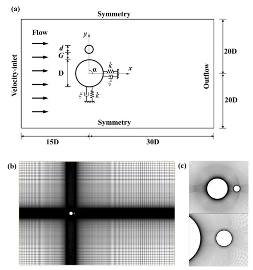 JMSE | Free Full-Text | Numerical Investigation on Vortex-Induced Vibrations of Two Cylinders ...
