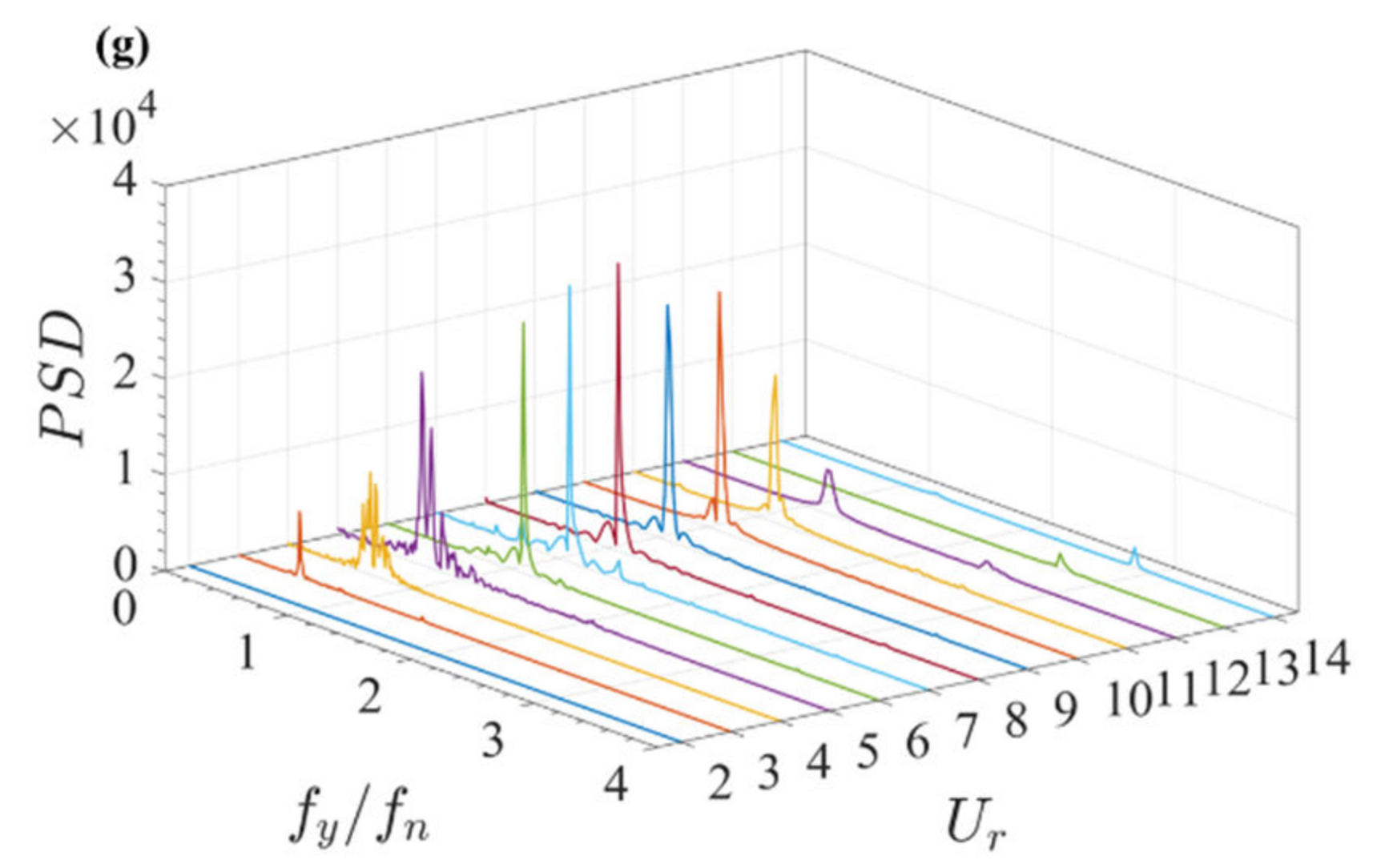 JMSE | Free Full-Text | Numerical Investigation on Vortex-Induced ...