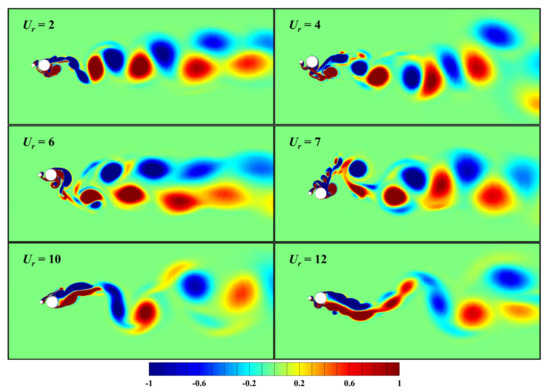 Numerical Investigation on Vortex-Induced Vibrations of Two Cylinders ...