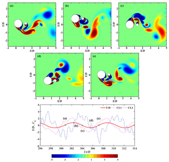 JMSE | Free Full-Text | Numerical Investigation on Vortex-Induced Vibrations of Two Cylinders ...