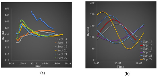 Long-Distance Sea Wave Sparse Matching Algorithm for Sea Level ...