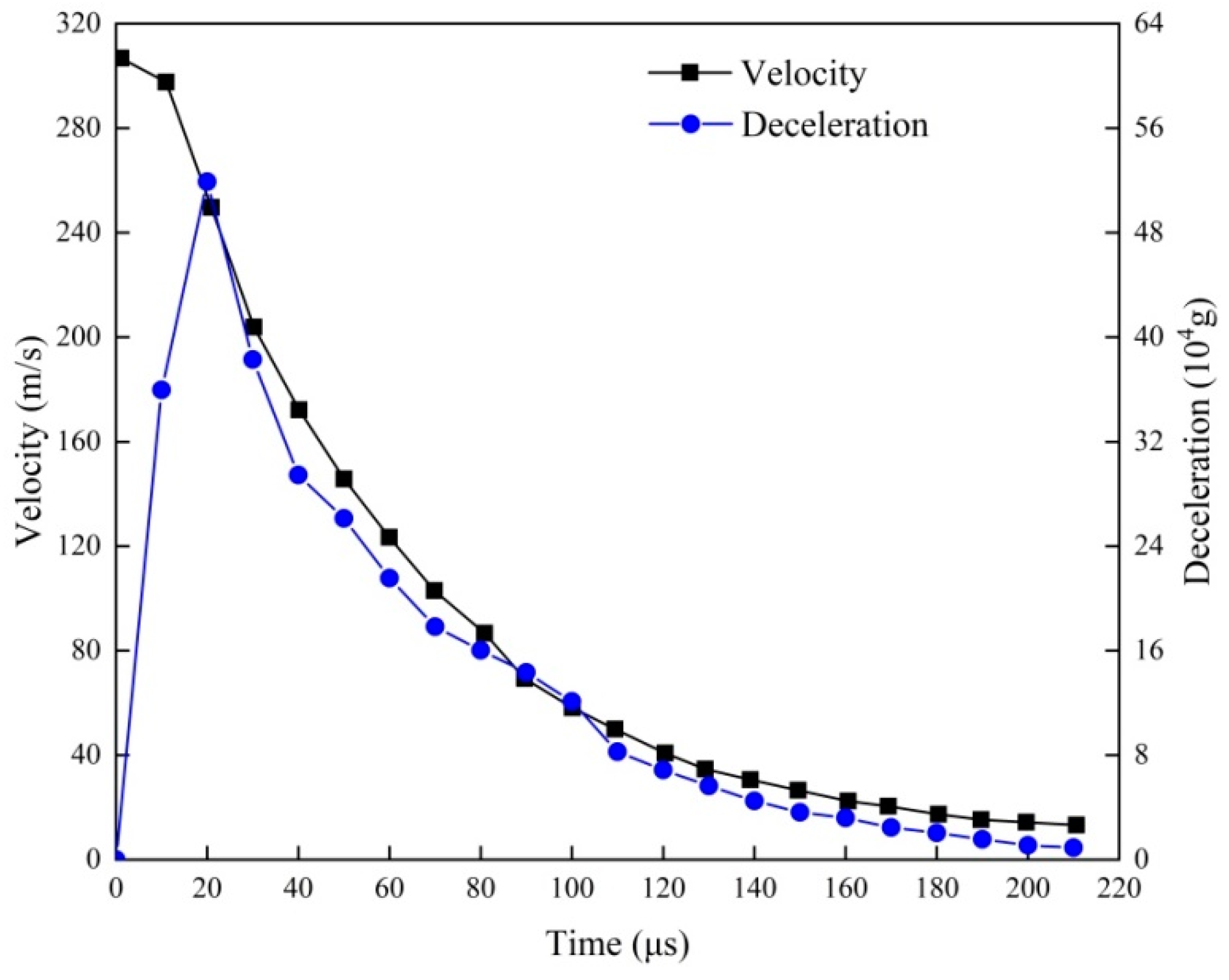 Air-Backed Aluminum Shells Subjected to Underwater Penetration: Torpedo ...