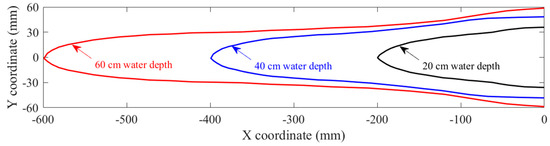 Air-Backed Aluminum Shells Subjected to Underwater Penetration: Torpedo ...