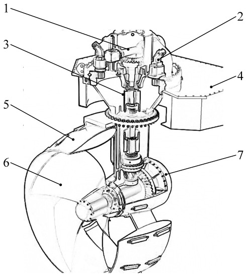 JMSE | Free Full-Text | Dynamic Response Characteristics of the Hydraulic Rotary System of an ...