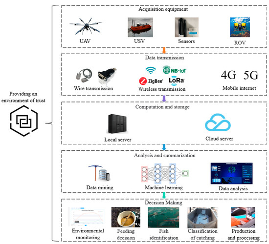 The Application and Research of New Digital Technology in Marine ...
