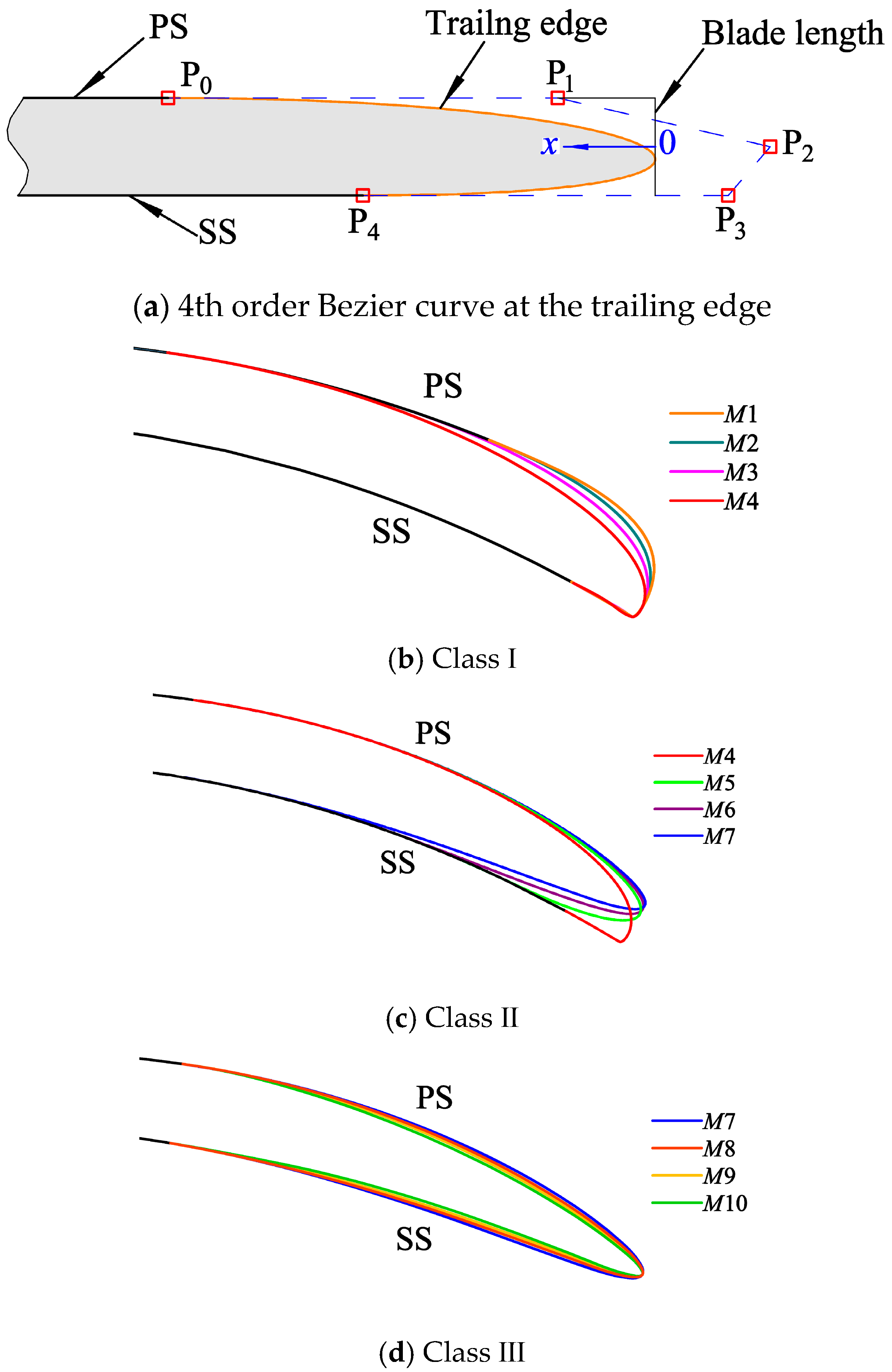 JMSE | Free Full-Text | CFD Simulation of Centrifugal Pump with Different Impeller Blade ...