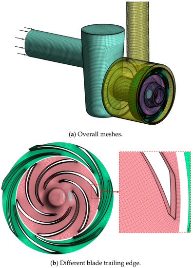 CFD Simulation of Centrifugal Pump with Different Impeller Blade ...
