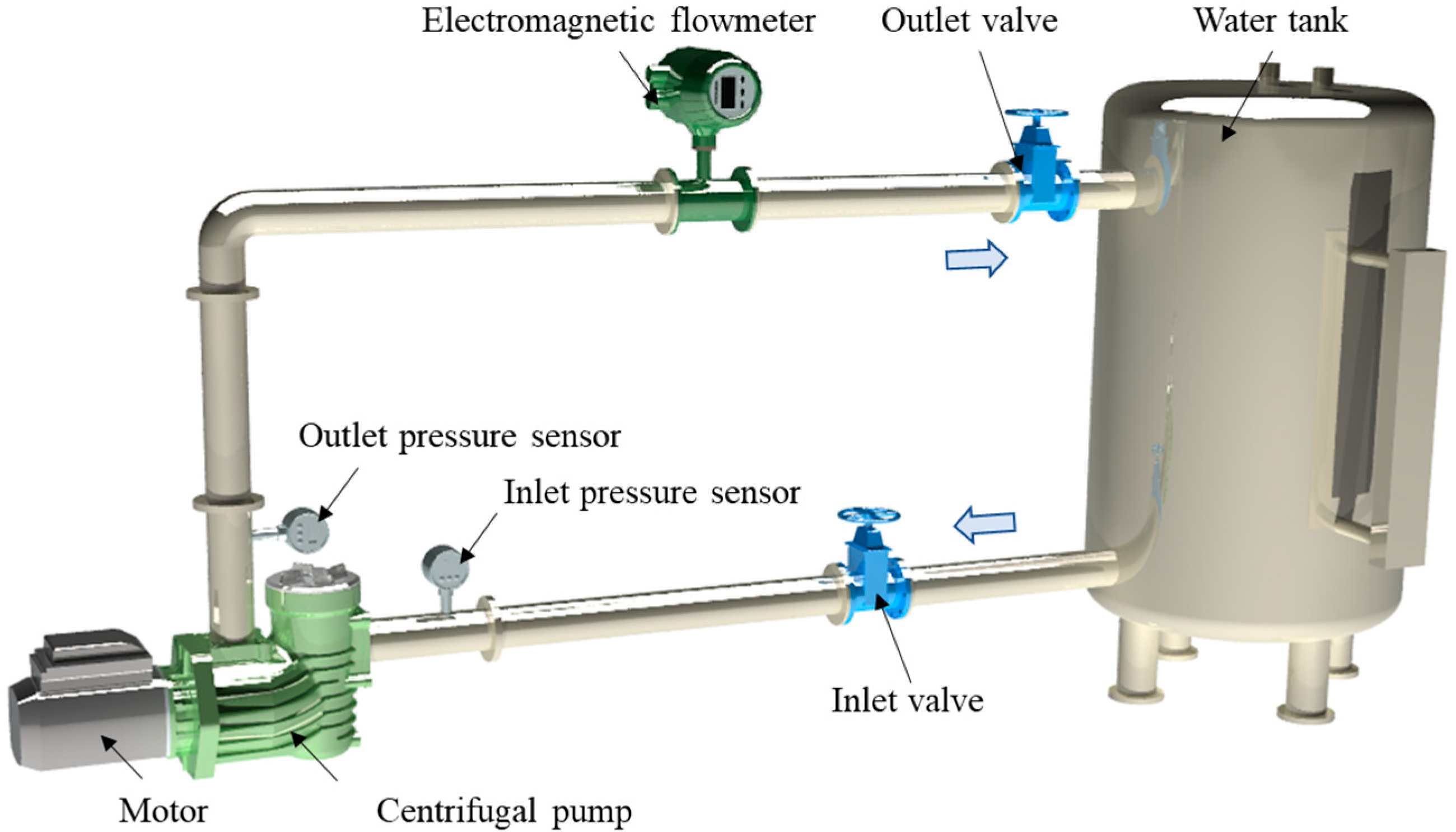Cfd Simulation Of Centrifugal Pump With Different Impeller Blade Trailing Edges
