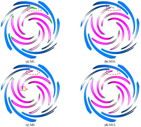 CFD Simulation of Centrifugal Pump with Different Impeller Blade ...