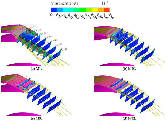 CFD Simulation of Centrifugal Pump with Different Impeller Blade ...