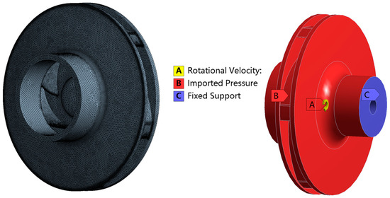 CFD Simulation of Centrifugal Pump with Different Impeller Blade ...