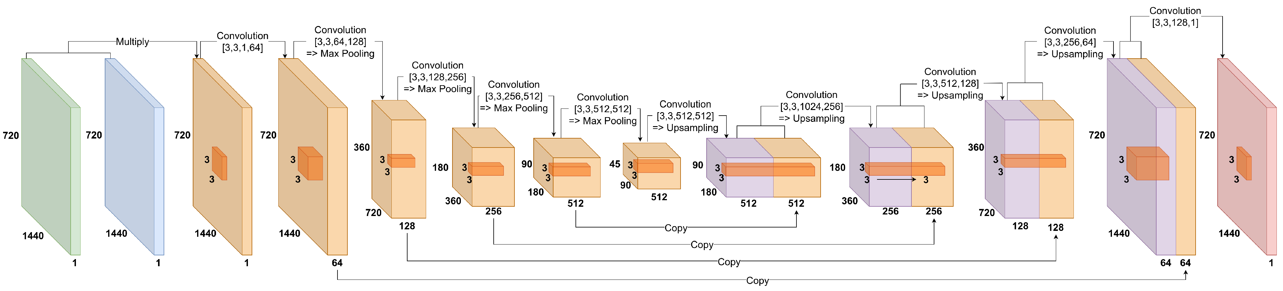 JMSE | Free Full-Text | Concrete Autoencoder for the Reconstruction of ...
