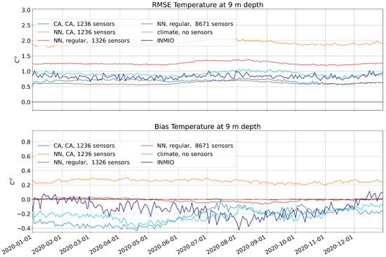 JMSE | Free Full-Text | Concrete Autoencoder for the Reconstruction of Sea Temperature Field ...