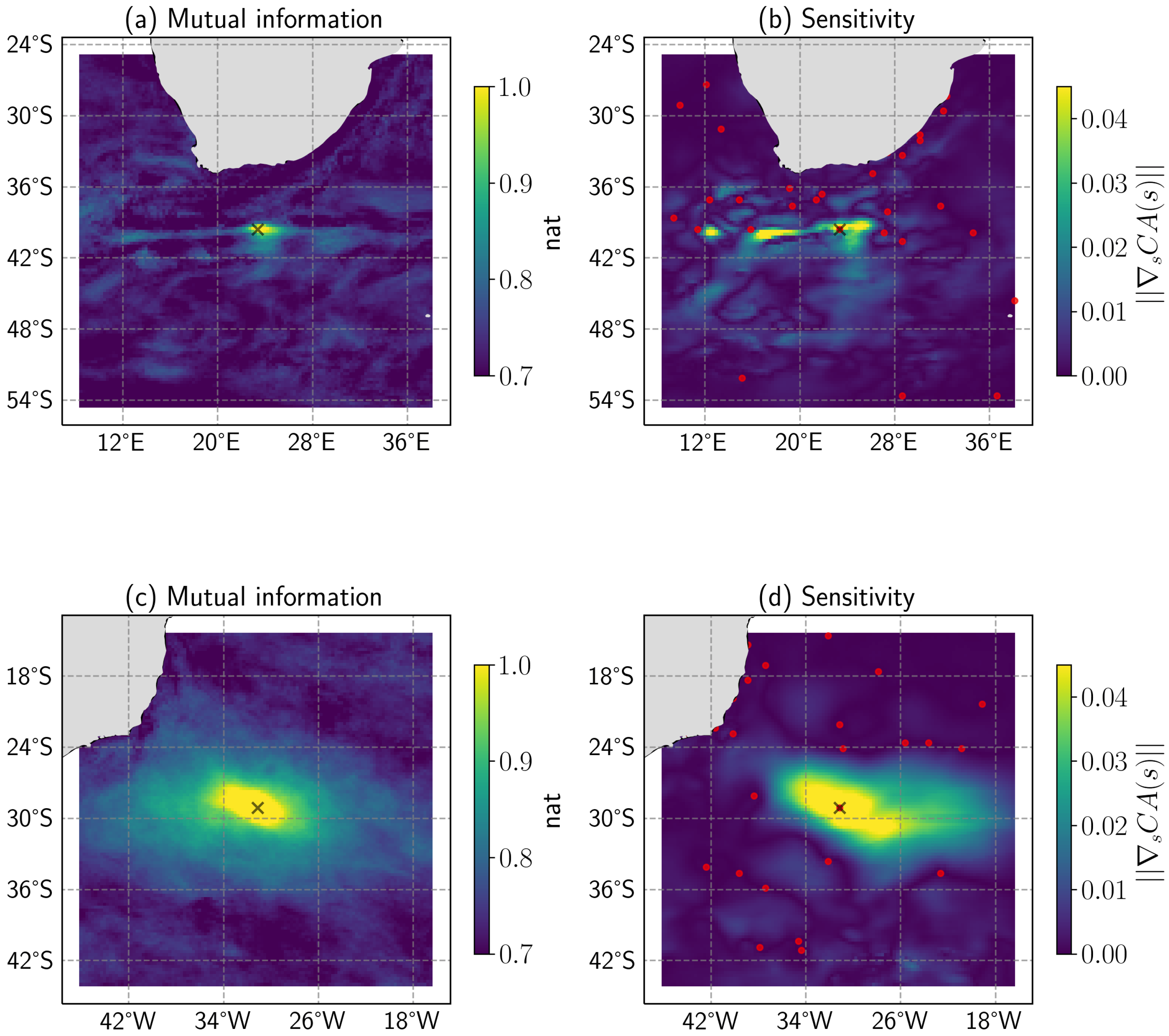 JMSE | Free Full-Text | Concrete Autoencoder for the Reconstruction of ...