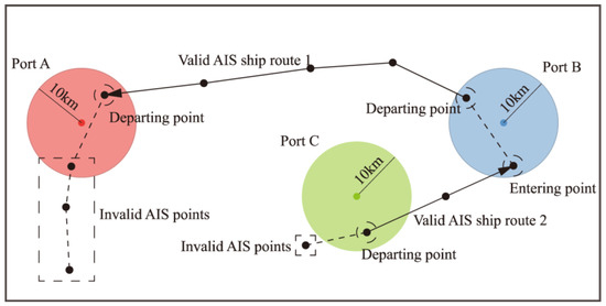 Ship Trajectory Clustering Based on Trajectory Resampling and Enhanced BIRCH Algorithm