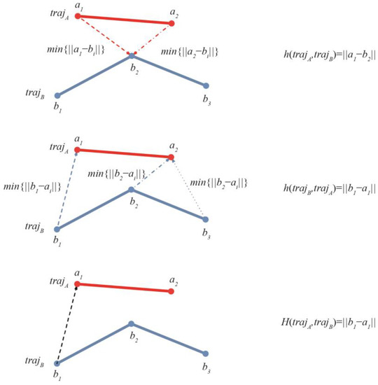 Ship Trajectory Clustering Based on Trajectory Resampling and Enhanced BIRCH Algorithm