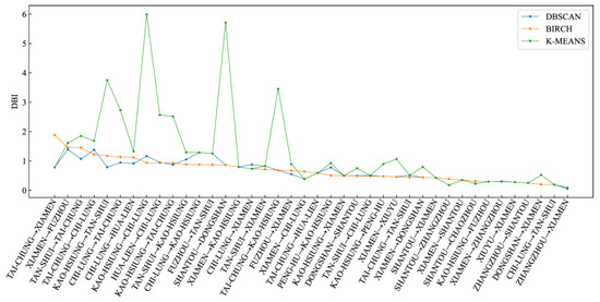 Ship Trajectory Clustering Based on Trajectory Resampling and Enhanced BIRCH Algorithm